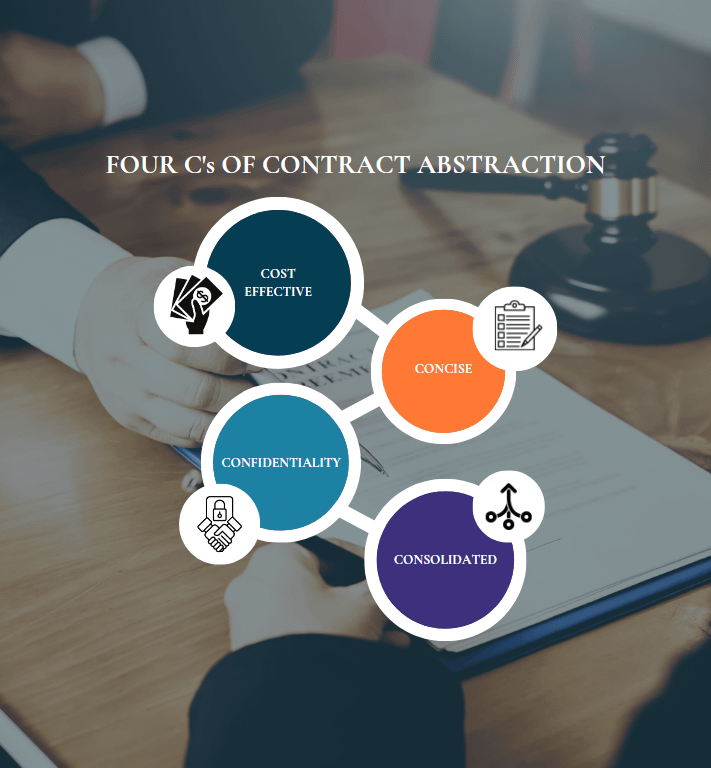 Contract Abstraction